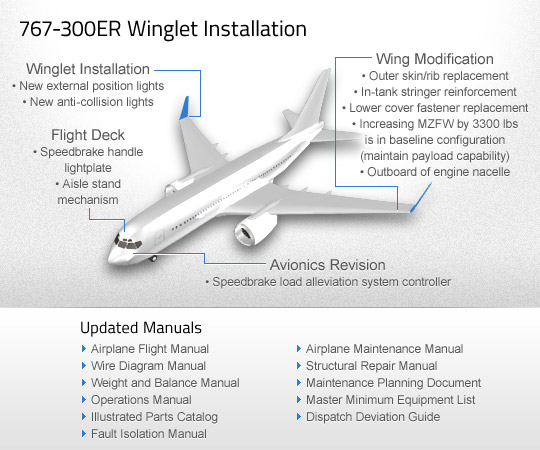 767-300ER | Aviation Partners Boeing